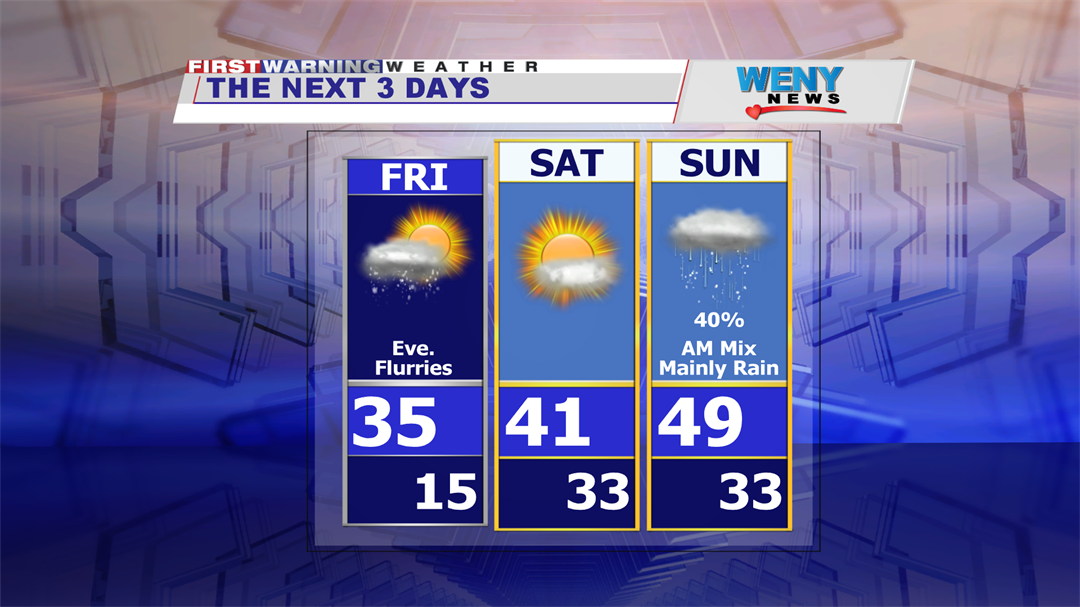 3 Day Weather Snapshot - WENY News