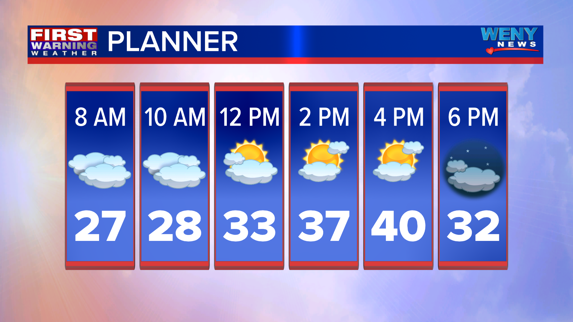 Sun and Clouds Sunday - WENY News