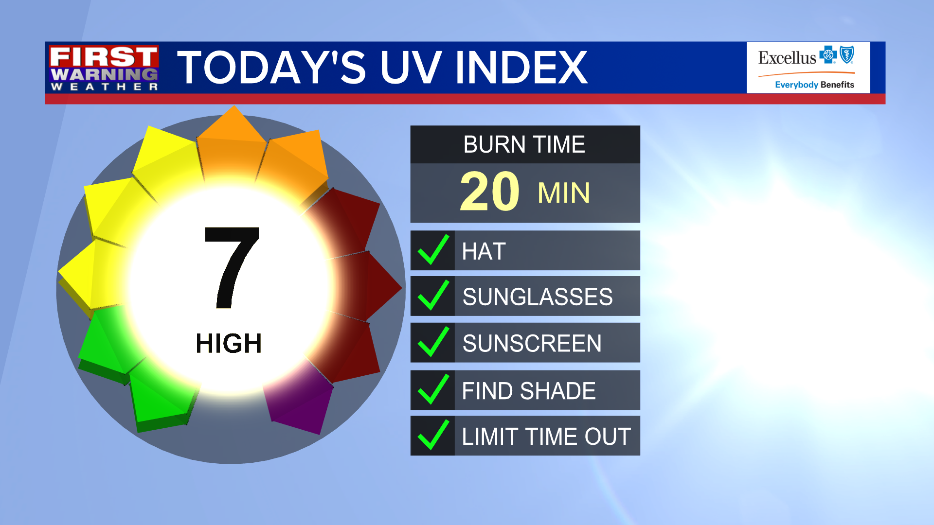 The UV Index Scale And SPF Explained, 43% OFF