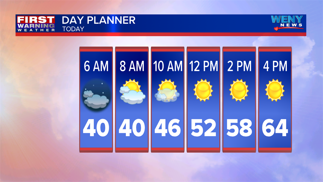 Sunny Skies on Tuesday - WENY News