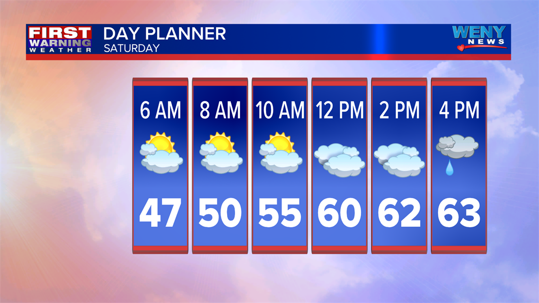 Limited Sunshine Saturday - WENY News