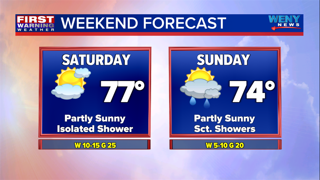 Weekend Forecast - WENY News