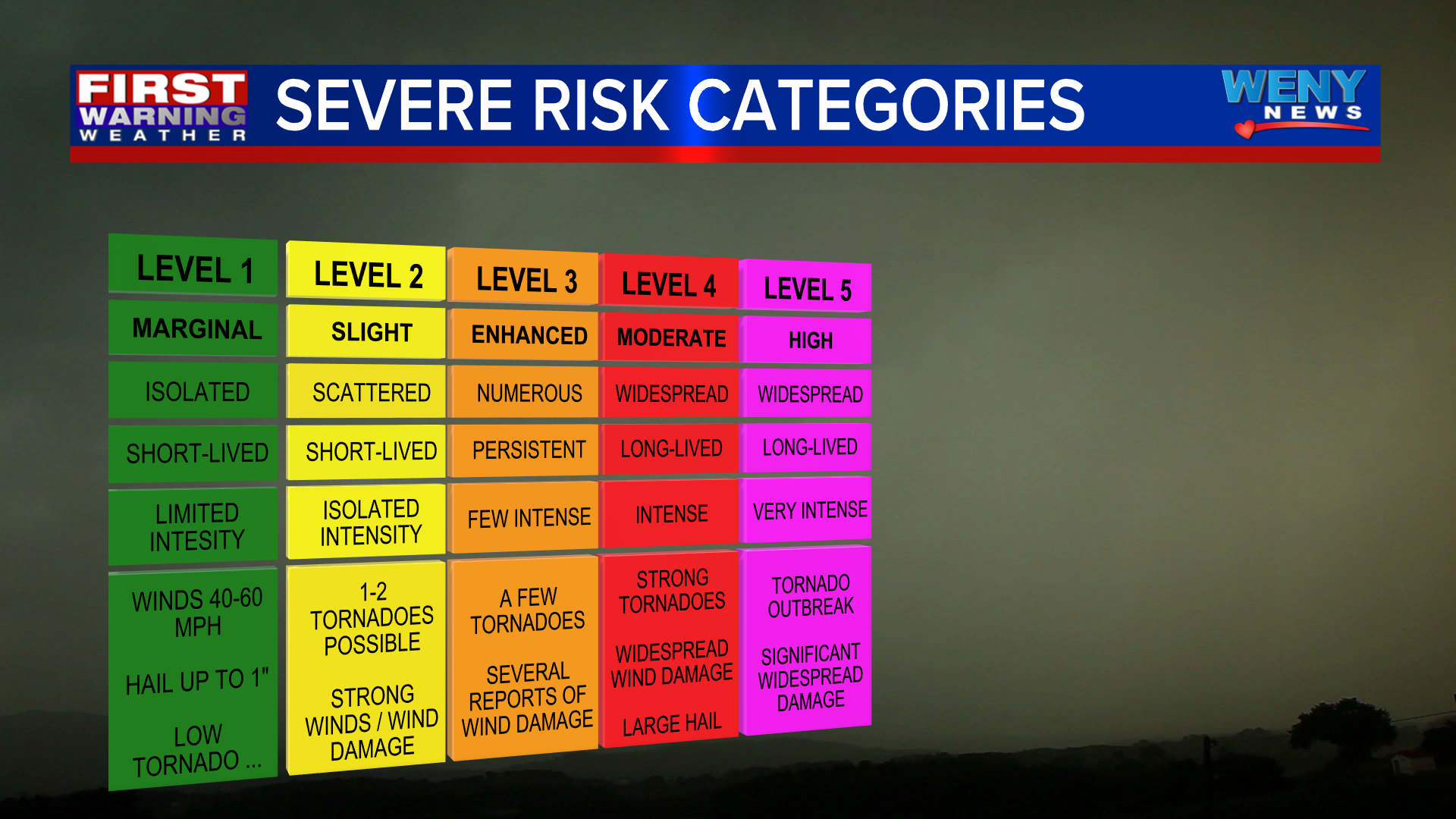 Slight and Enhanced Risk - WENY News