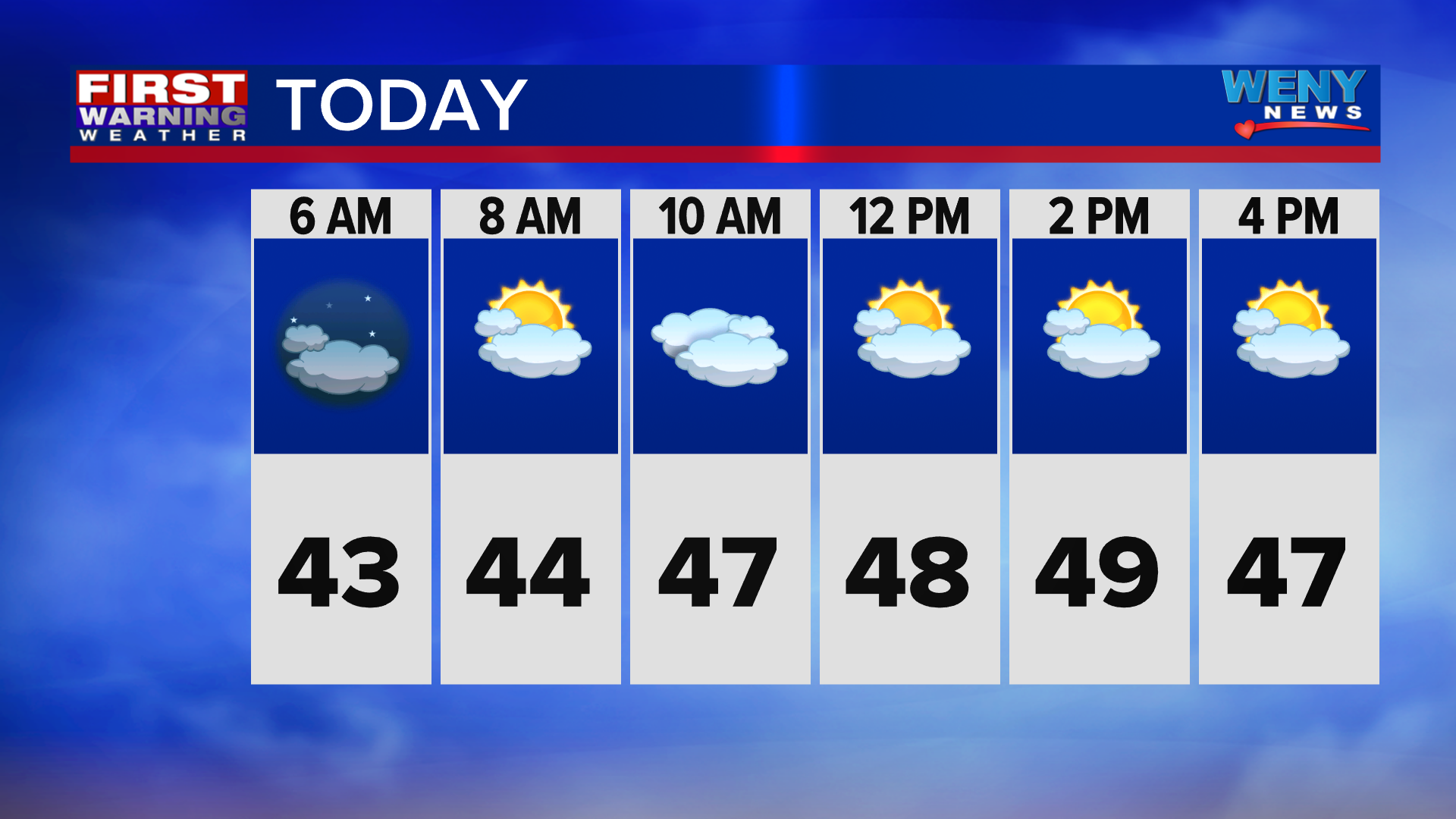Partly Sunny Tuesday - WENY News