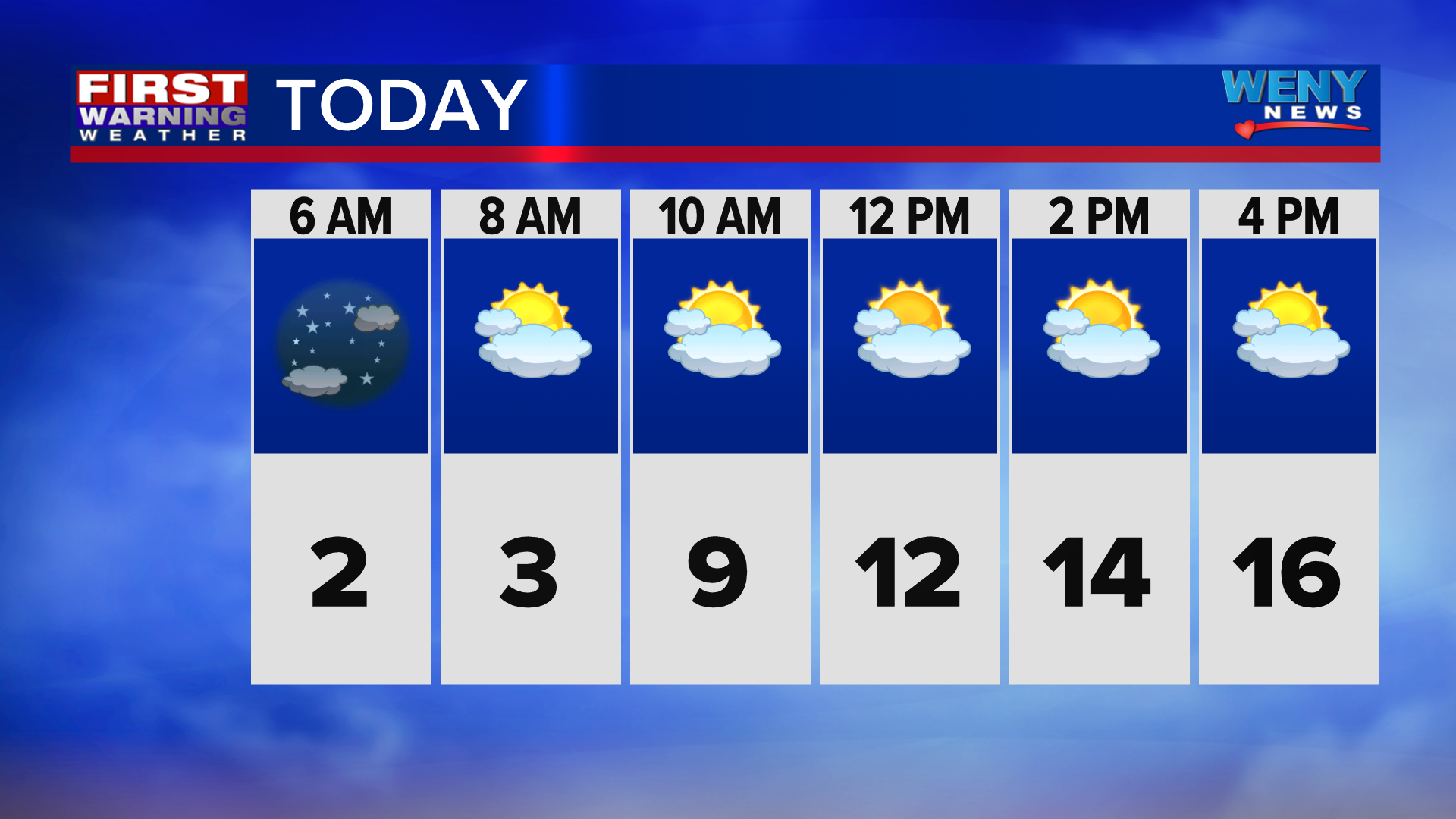 Very Cold Tuesday - WENY News