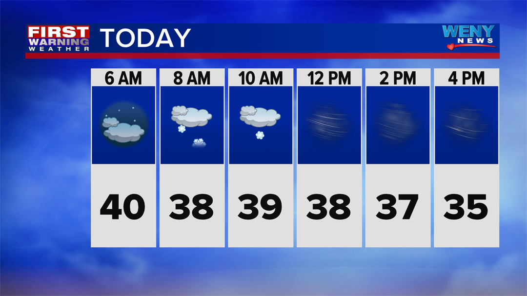 Windy Wednesday - WENY News