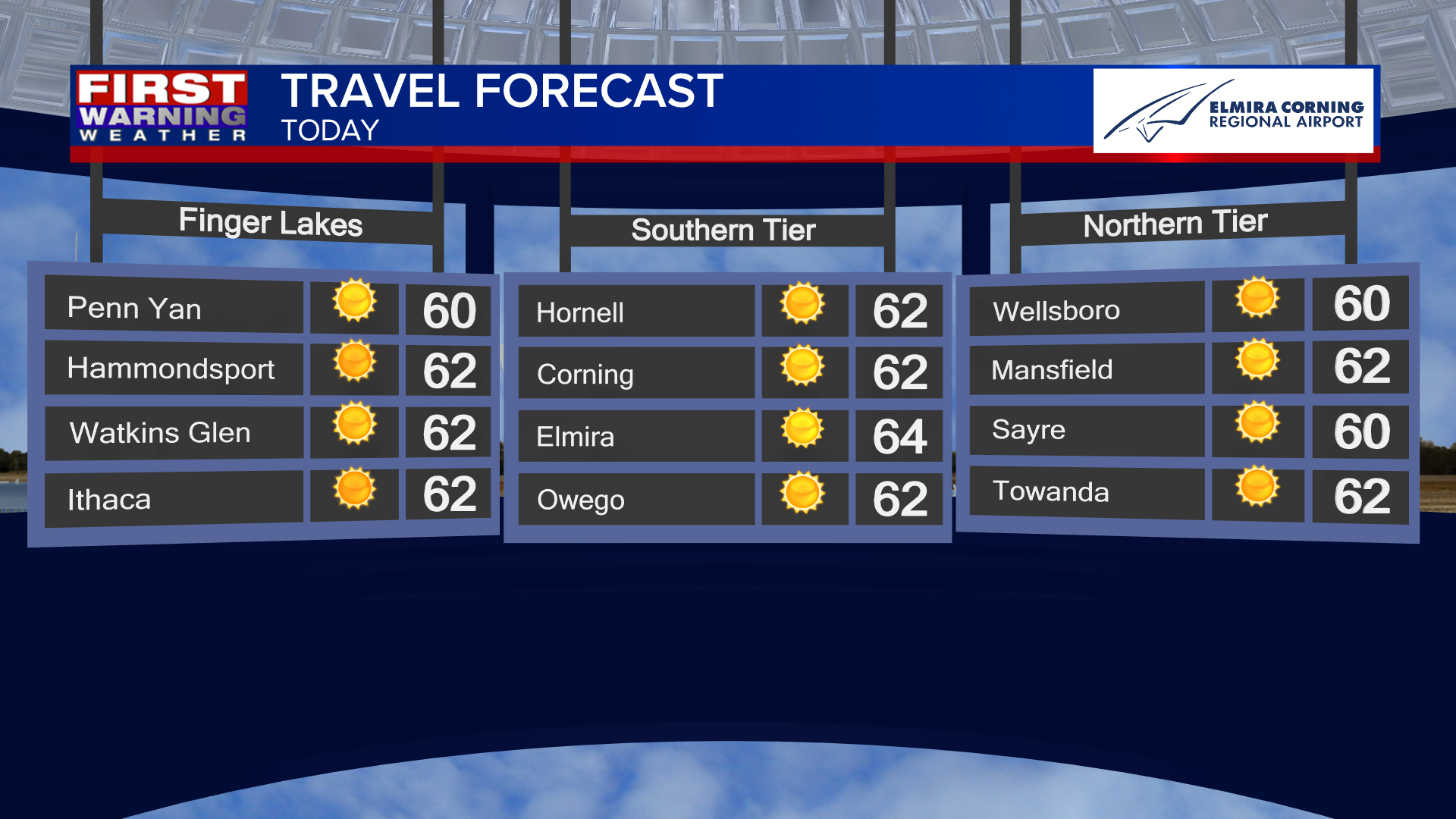 Sunny skies and warmer - WENY News